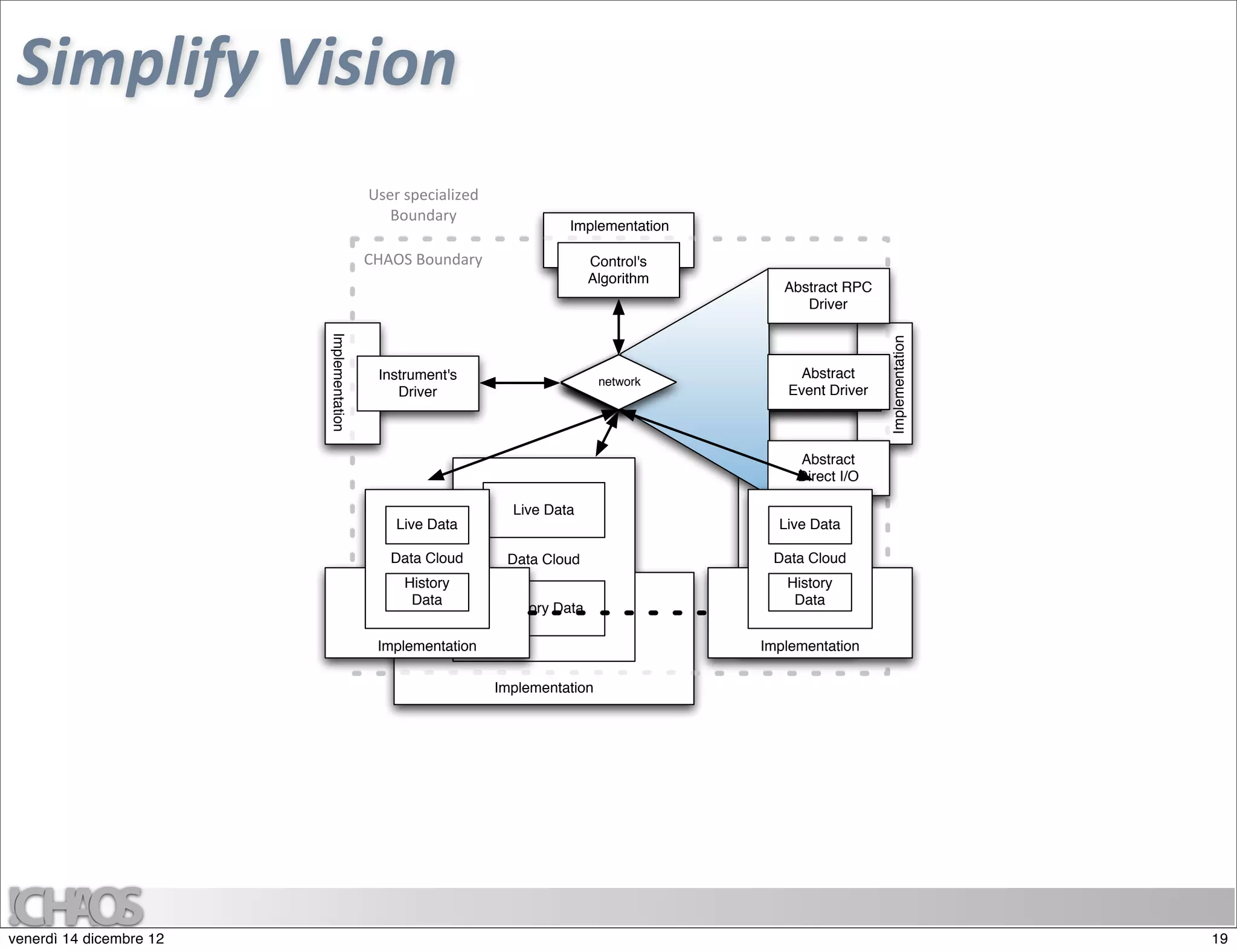 !Chaos Control System | PPT
