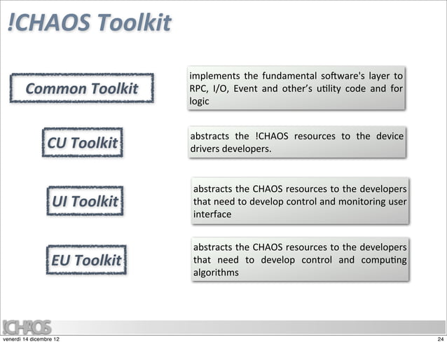 !Chaos Control System | PPT