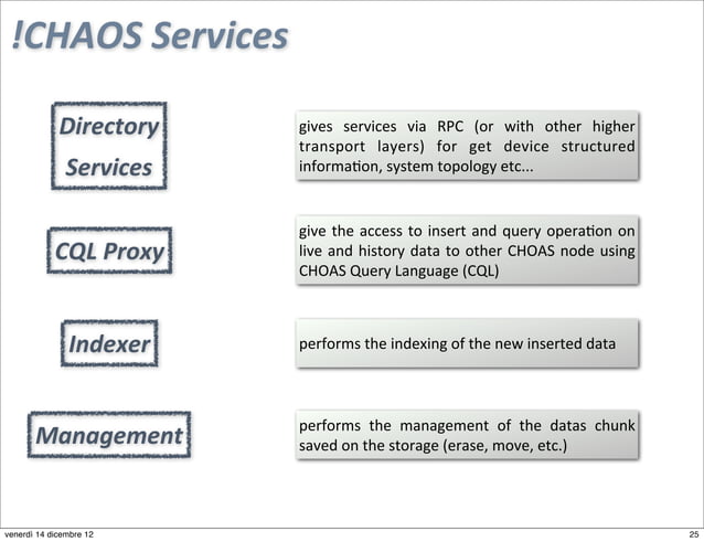 !Chaos Control System | PPT