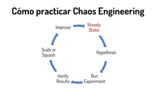 Chaos Engineering | PDF