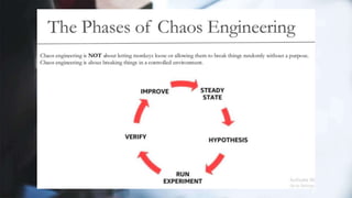 Chaos engineering and chaos testing | PPTX