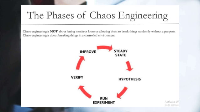 Chaos engineering and chaos testing | PPT