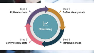 Chaos engineering and chaos testing | PPTX