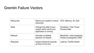 Chaos Engineering with Gremlin Platform | PPTX