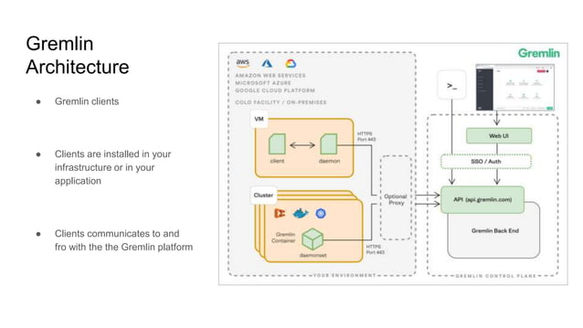 Chaos Engineering with Gremlin Platform | PPTX | Cloud Computing | Internet