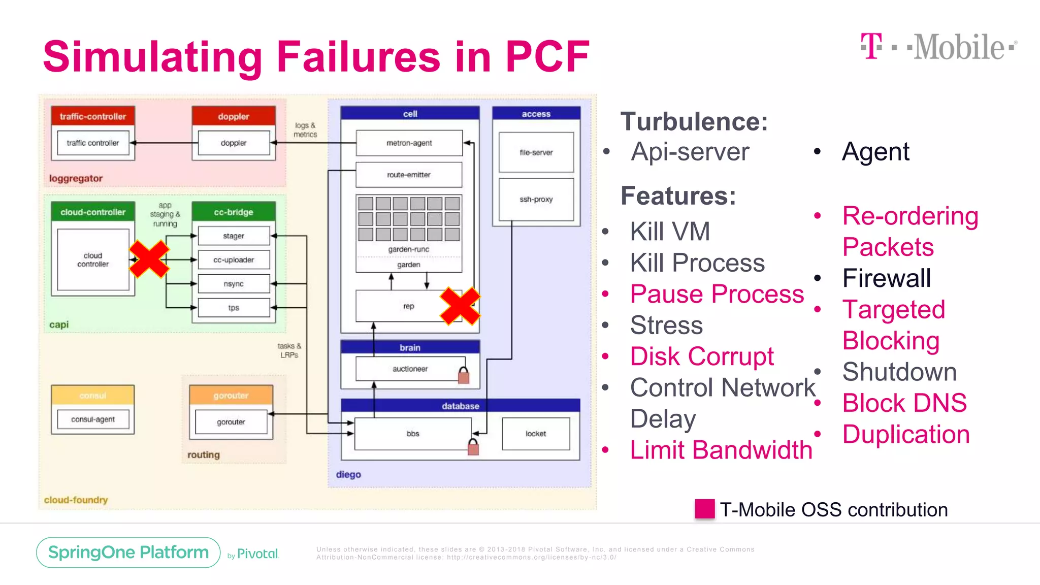 Chaos Engineering for PCF | PPT