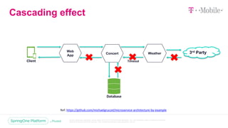 Chaos Engineering for PCF | PPT