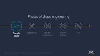 Chaos Engineering with Kubernetes | PDF