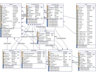 Digital Object Management | PPTX
