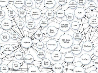 Digital Object Management | PPTX