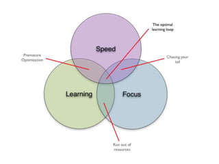 Digital Object Management | PPTX