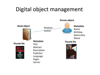 Digital Object Management | PPTX