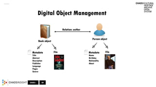 CHAOS Platform presentation, The Royal Library in Copenhagen. | PPTX | Databases | Computer ...