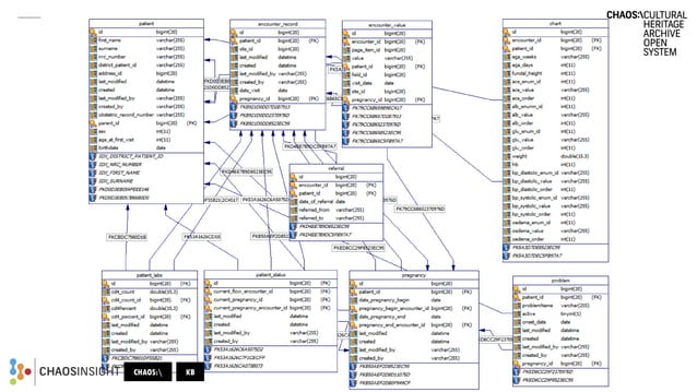 CHAOS Platform presentation, The Royal Library in Copenhagen. | PPTX | Databases | Computer ...