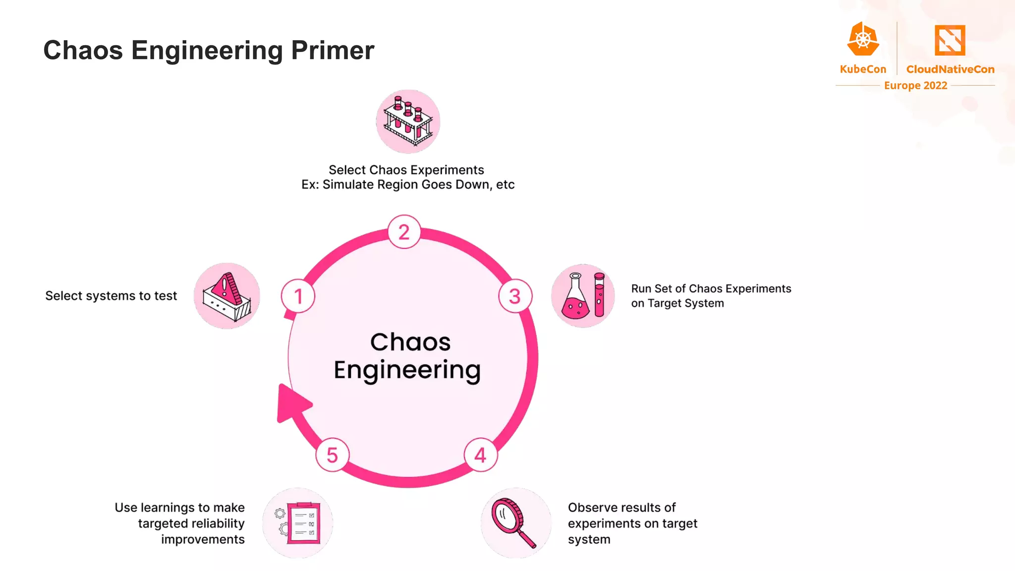 chaos_engineering_kubecon_litmus.pdf