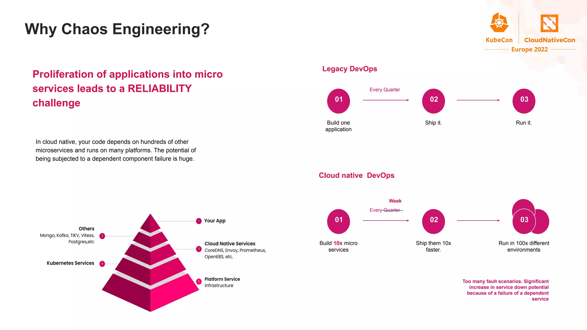 chaos_engineering_kubecon_litmus.pdf