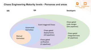 chaos_engineering_kubecon_litmus.pdf