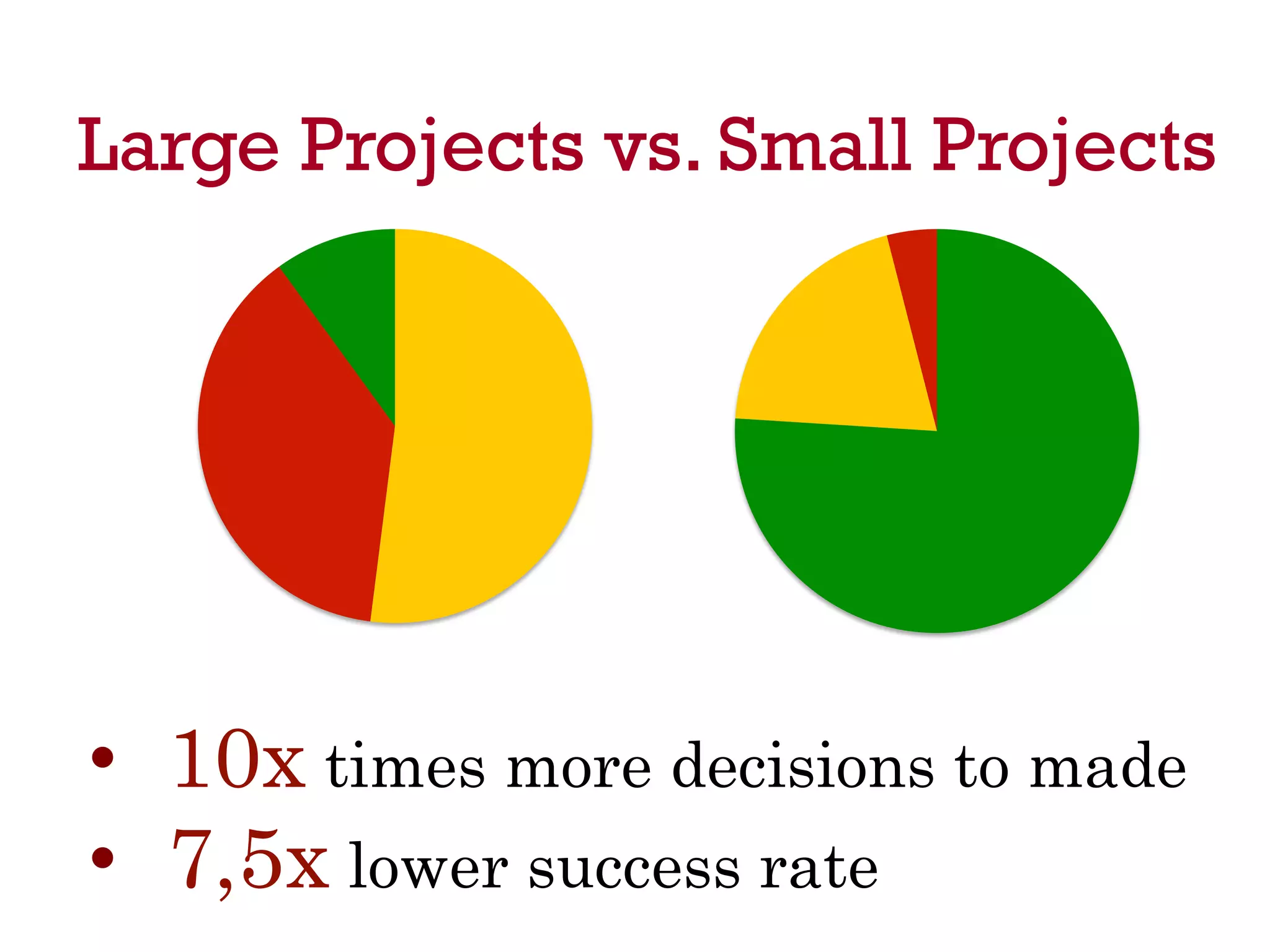 Reverse Chaos Method of Requirements Prioritisation | PPT