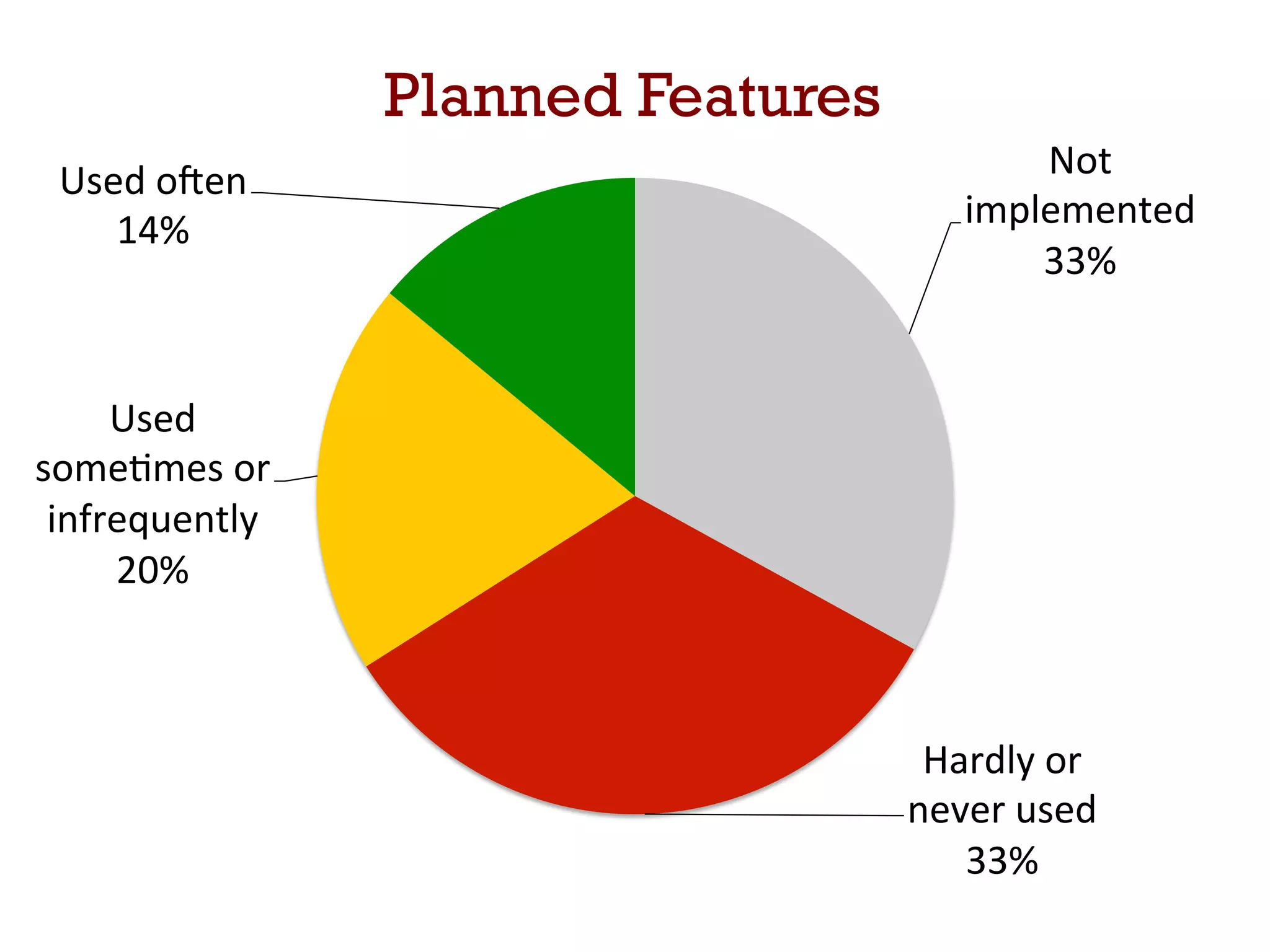Reverse Chaos Method of Requirements Prioritisation | PPT