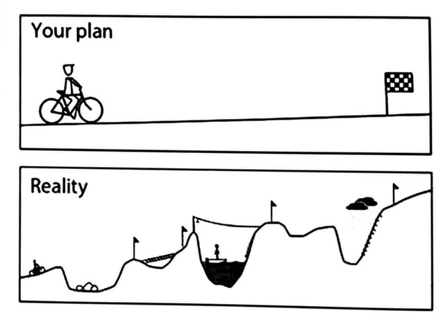 Reverse Chaos Method of Requirements Prioritisation | PPT