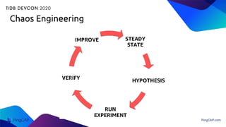Chaos Practice in PingCAP | PPT