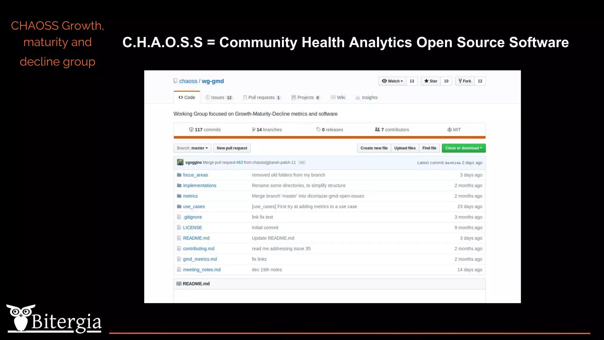 Putting order into chaoss: Metrics to analyze code development | PPT