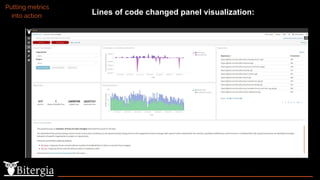 Putting order into chaoss: Metrics to analyze code development | PPT