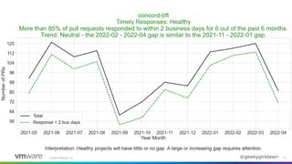 CHAOSS Metrics Overview and Examples | PPT