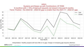 CHAOSS Metrics Overview and Examples | PPT