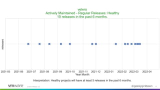 CHAOSS Metrics Overview and Examples | PPT