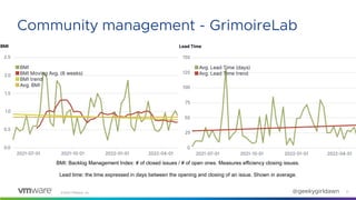 CHAOSS Metrics Overview and Examples | PPT