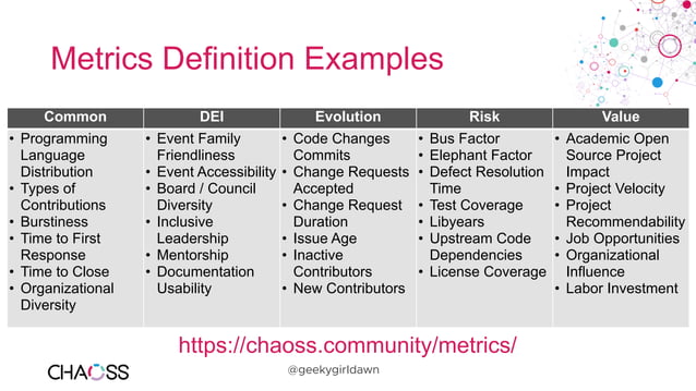 CHAOSS Metrics Overview and Examples | PPT