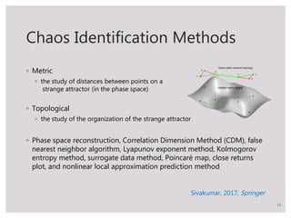 Chaos Theory in Hydrology | PPTX
