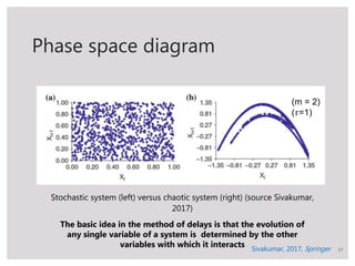Chaos Theory in Hydrology | PPTX