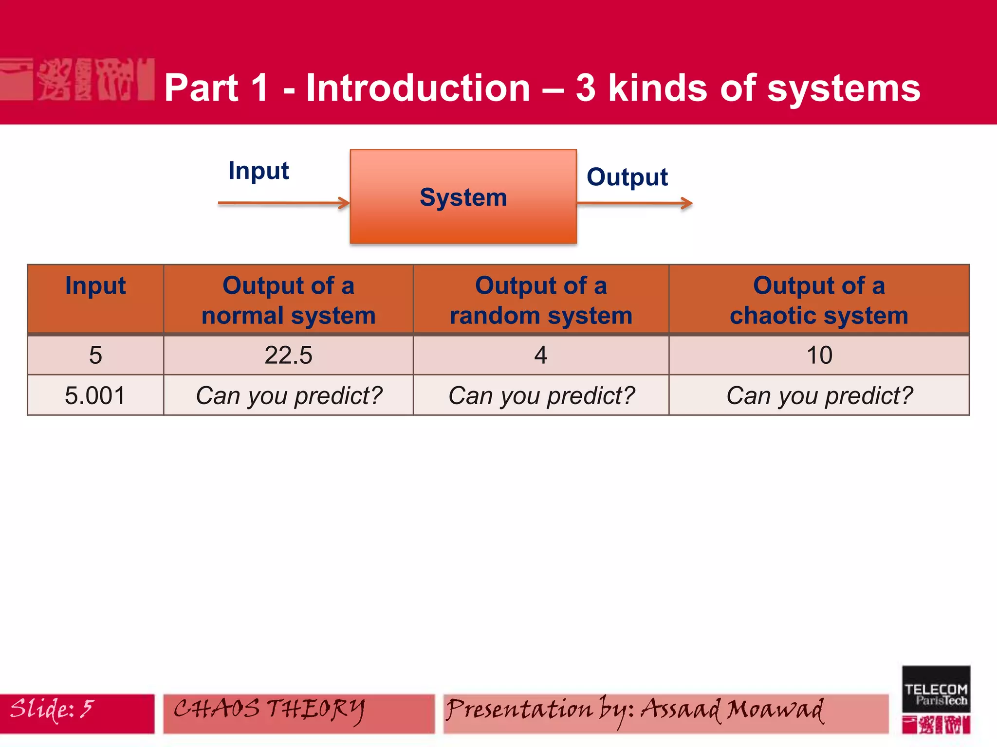Chaos theory the butterfly effect | PPTX