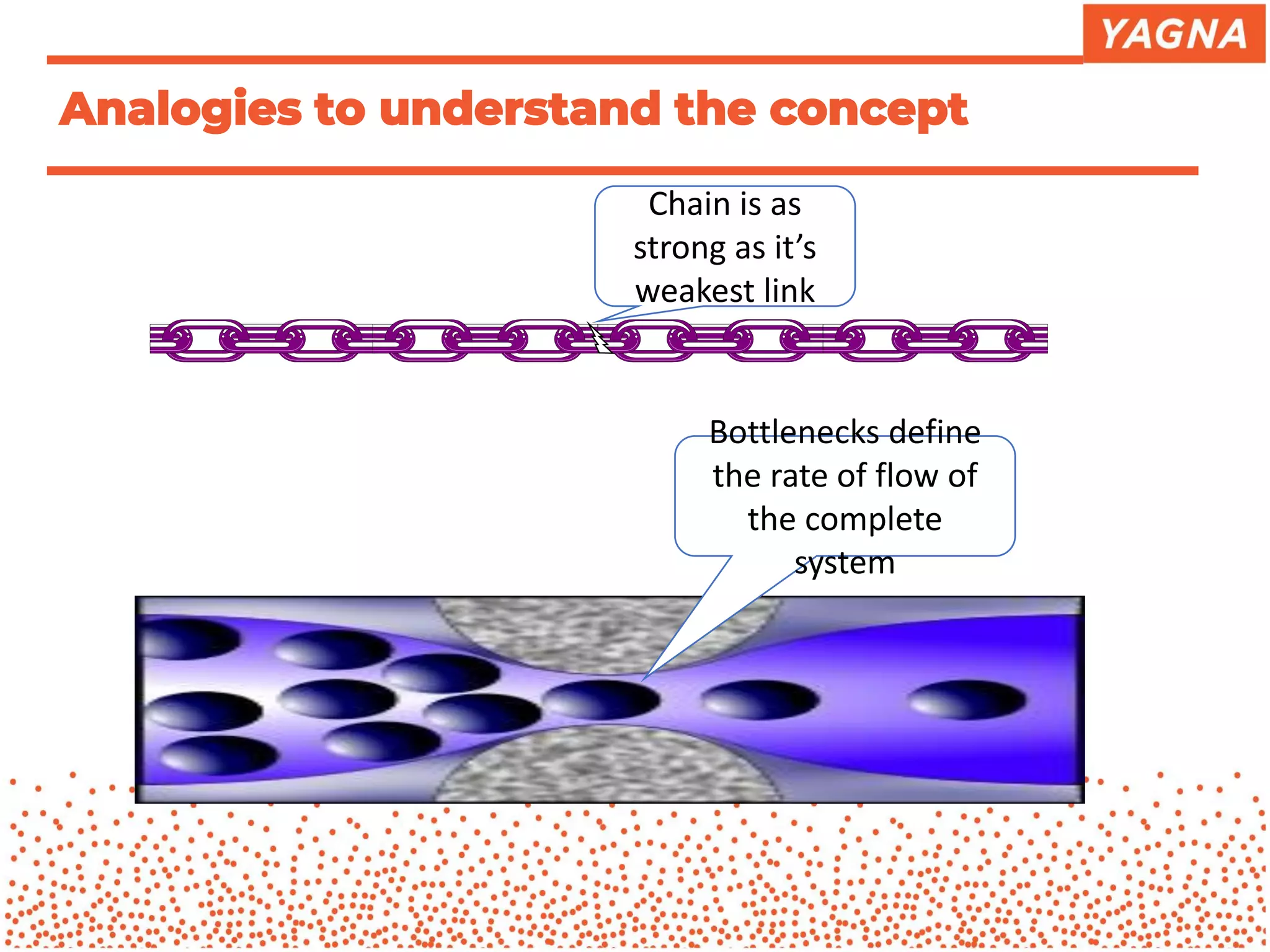 Chaos to success sme transformation using toc | PPT