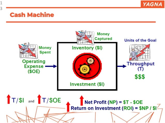 Chaos to success sme transformation using toc | PPT