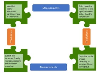 Chaos to success sme transformation using toc | PDF