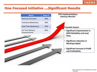 Chaos to success sme transformation using toc | PDF