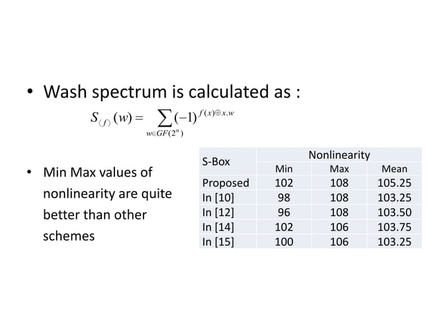 Chaotic substitution box design for block ciphers | PPT