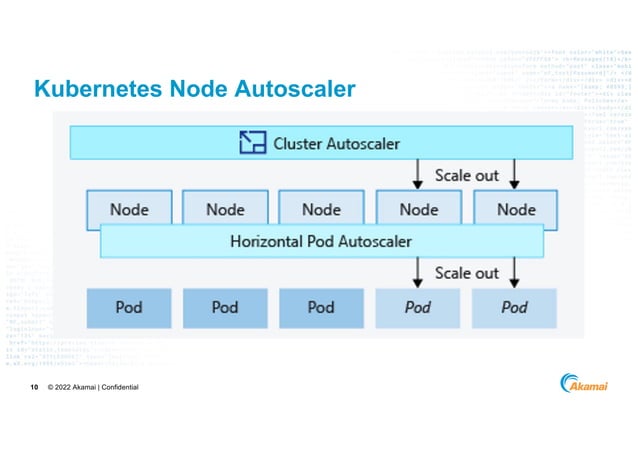 Load balancing and Service in Kubernetes | PPT