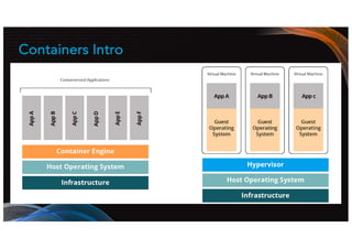 Load balancing and Service in Kubernetes | PDF