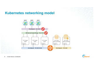 Load balancing and Service in Kubernetes | PDF