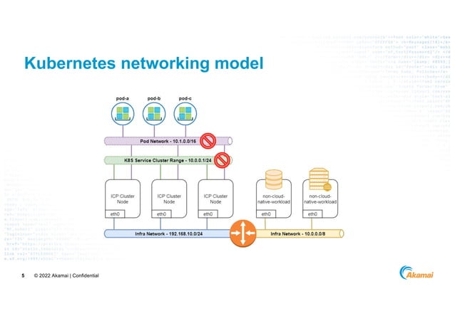 Load balancing and Service in Kubernetes | PDF