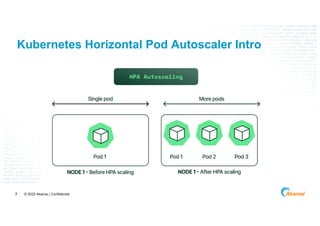 Load balancing and Service in Kubernetes | PPT