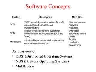 Distributed System by Pratik Tambekar | PPT