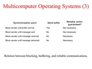 Distributed System by Pratik Tambekar | PPT