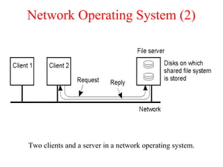 Distributed System by Pratik Tambekar | PPT