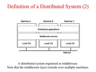 Distributed System by Pratik Tambekar | PPT