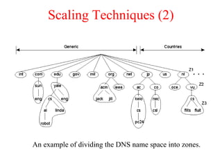 Distributed System by Pratik Tambekar | PPT
